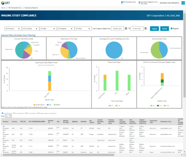 Clario Enhances Business Intelligence Suite with Clinical Imaging ...
