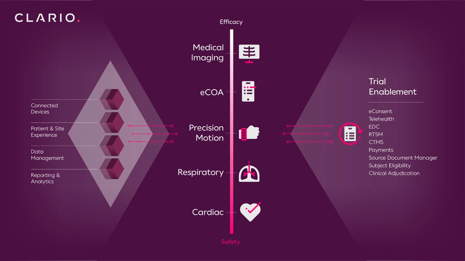 Clinical Research Project & Site Management | Clario
