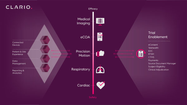 Clinical Research Project & Site Management | Clario