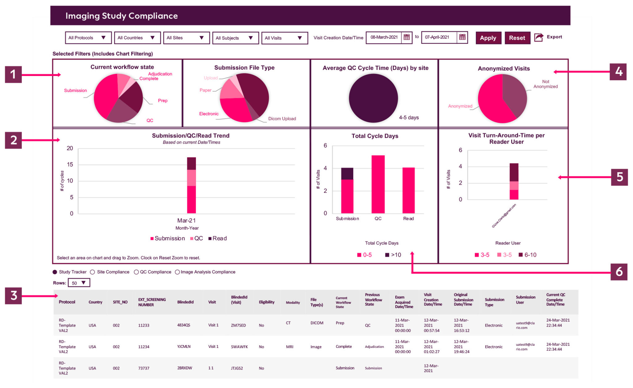 Clario Business Intelligence | Clario