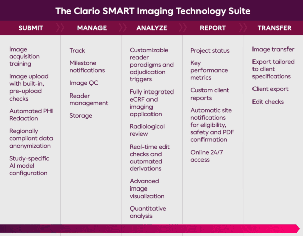 Medical Imaging | Clario