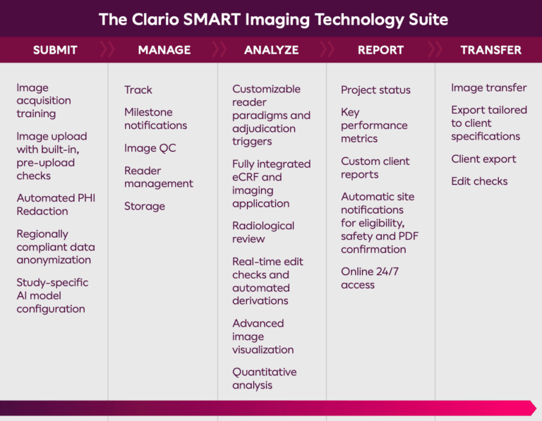 Medical Imaging | Clario