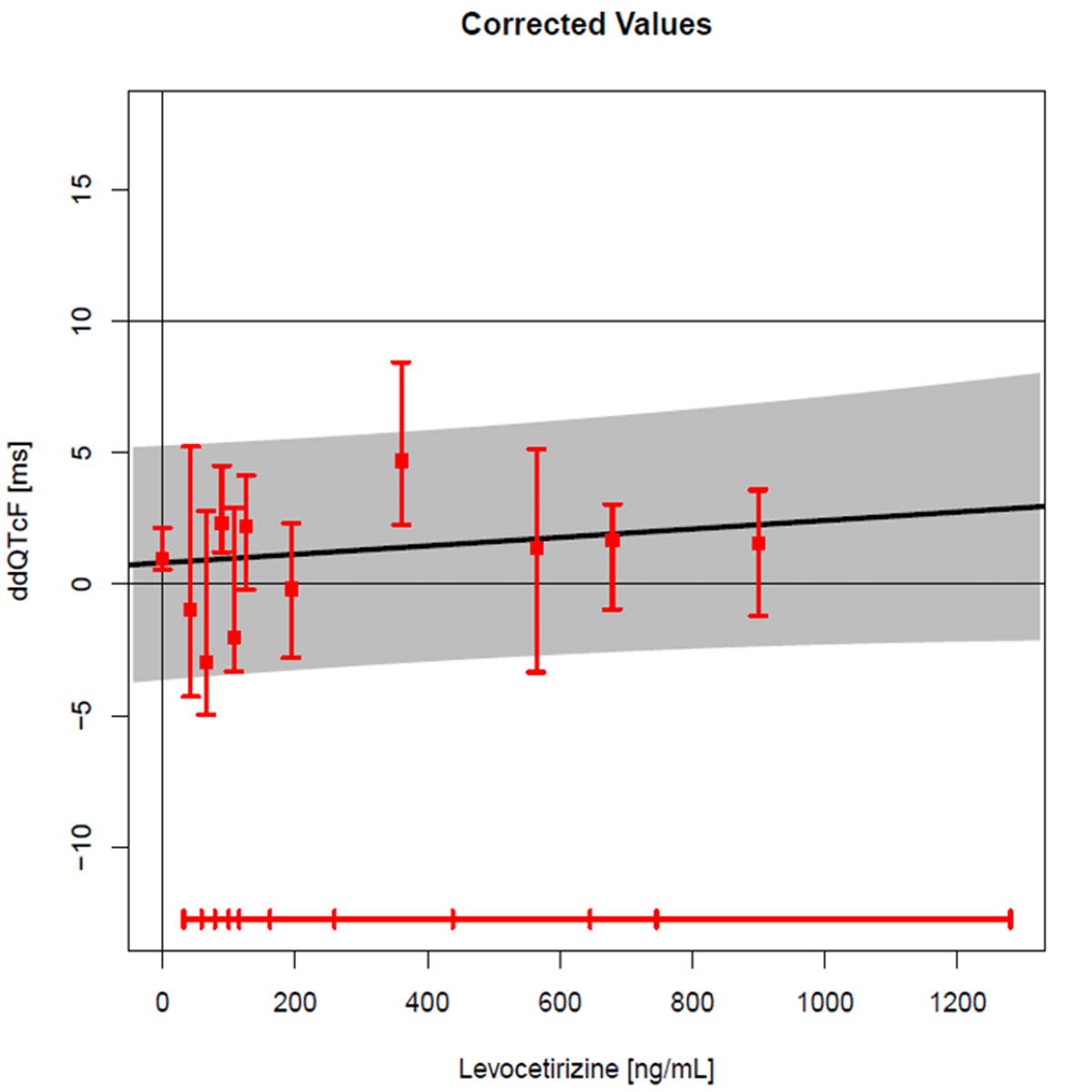 A pathway for replacing costly TQT studies | Clario