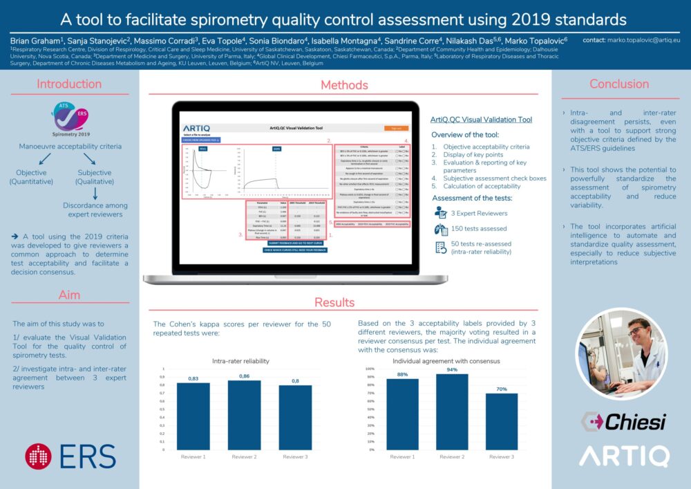 A tool to facilitate spirometry quality control assessment using 2019 ...