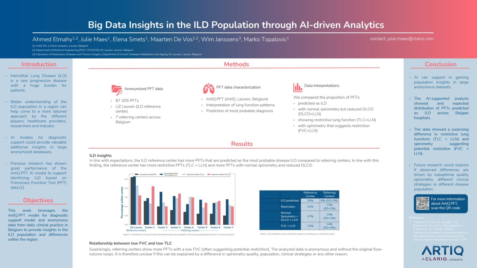 Big data insights in the ILD population through AI-driven analytics ...